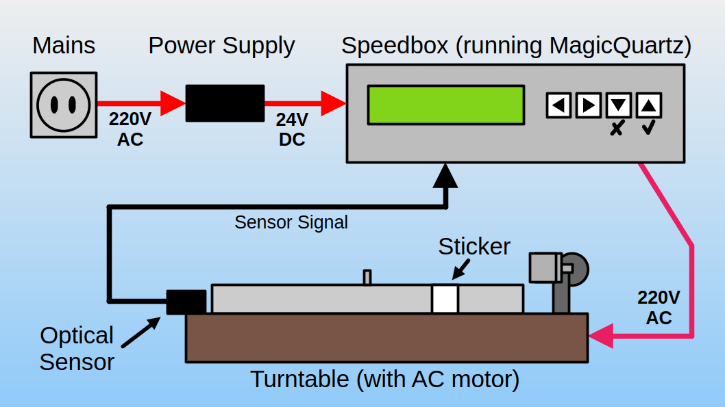 MagicQuartz: Speed Control for Turntables - MATE-LABS